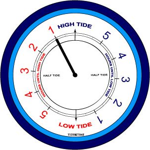 Tide Predictions for Ilwaco and Long Beach, WA USA - Long Beach Weather
